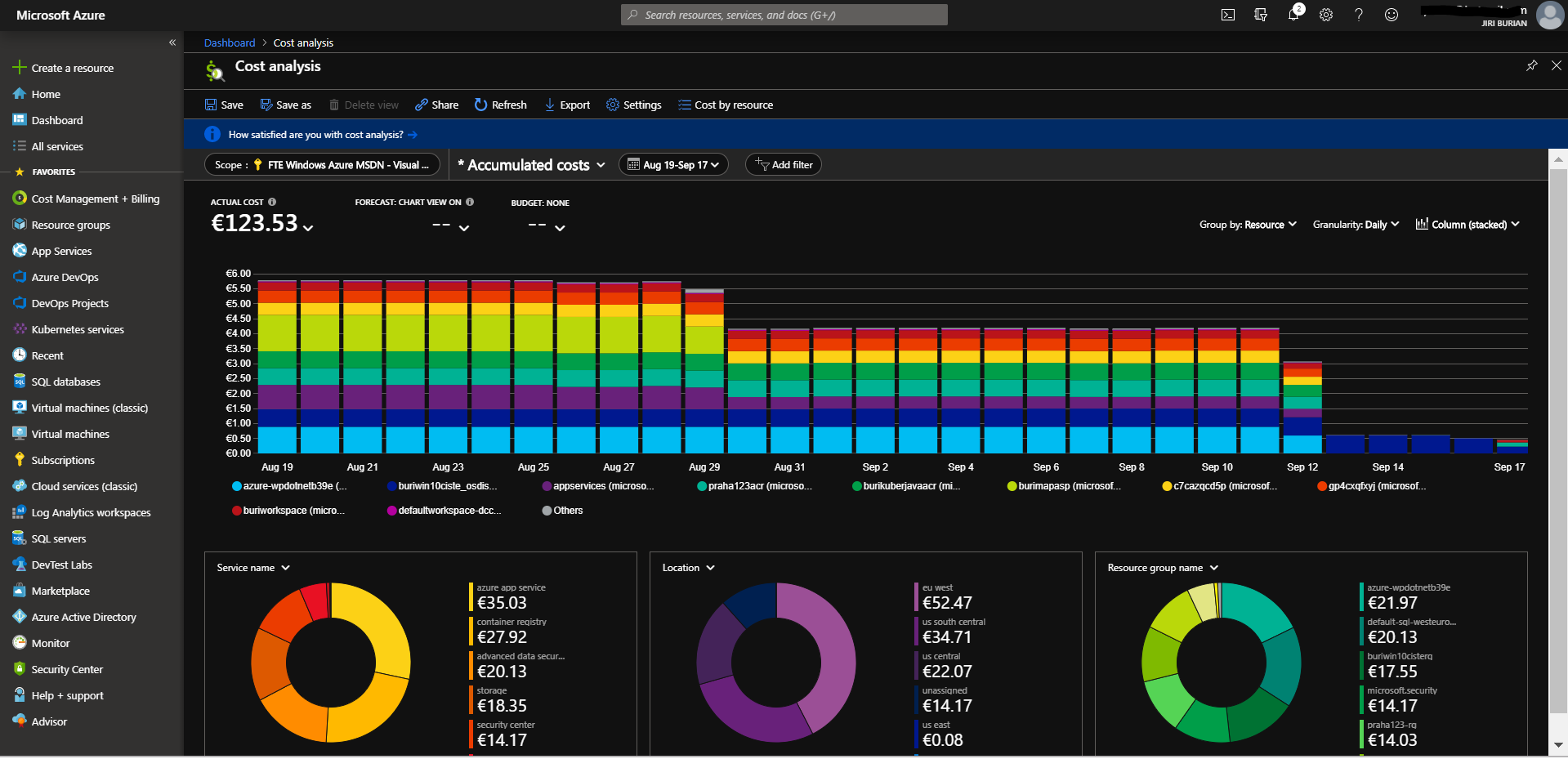 Znáte Azure Cost Analysis? - MSPRO.CZ